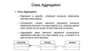 Class diagram | PPTX