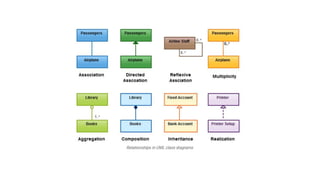 Class diagram | PPTX