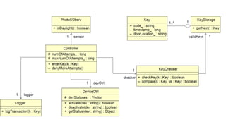 Class diagram | PPT | Free Download