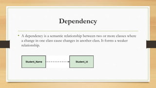 classdiagram.pptx | Programming Languages | Computing