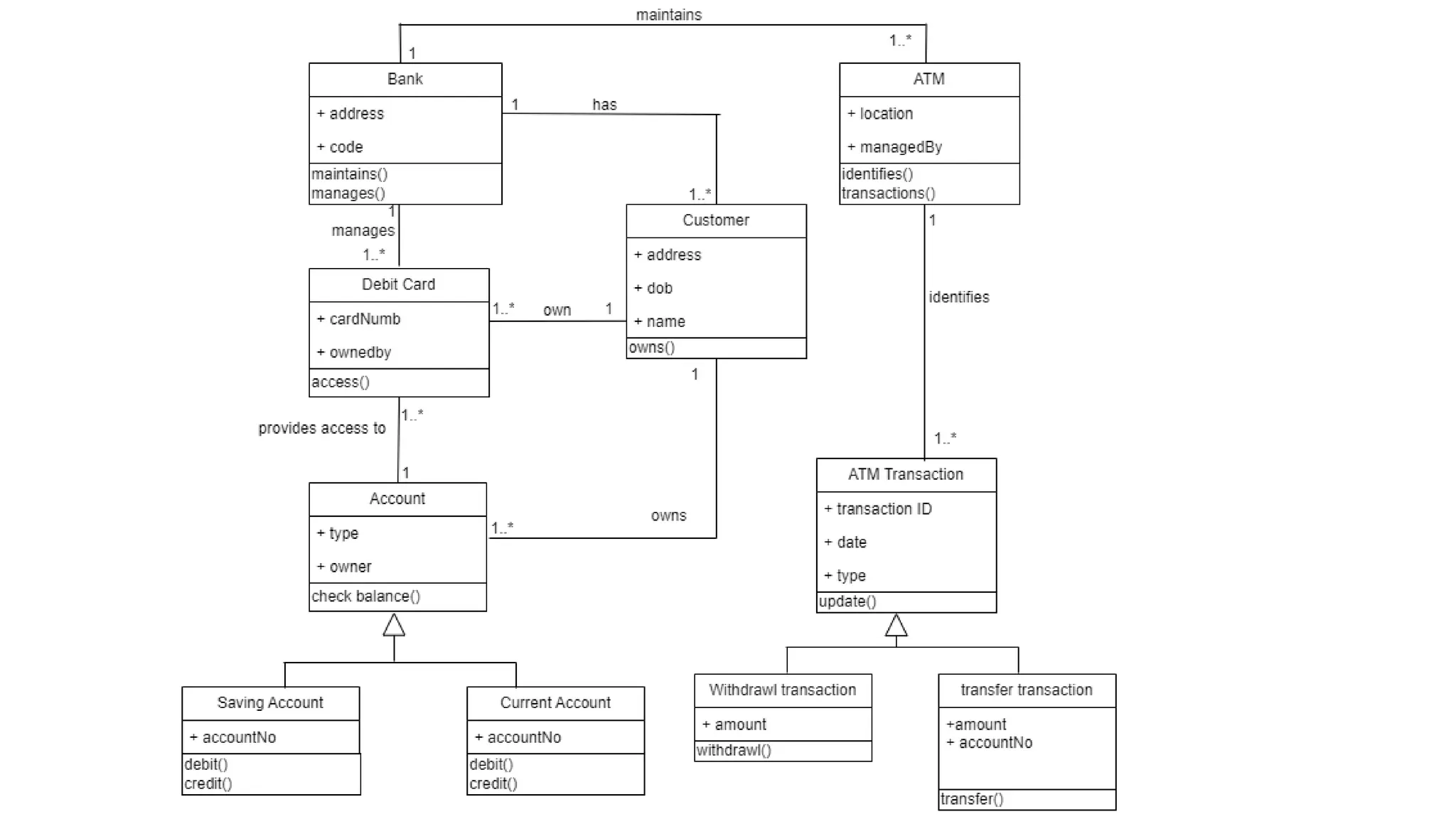 Class Diagram For Easy Understanding And Concept Ppt 