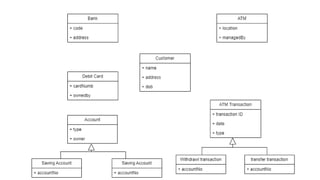 Class Diagram for easy understanding and concept | PPT