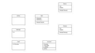 Class Diagram for easy understanding and concept | PPT