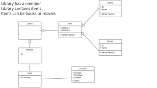 Class Diagram for easy understanding and concept | PPT