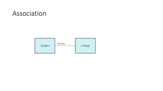 Class Diagram for easy understanding and concept | PPT