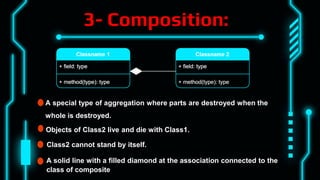CLASS DIAGRAM in oop Class Diagram PowerPoint .pdf