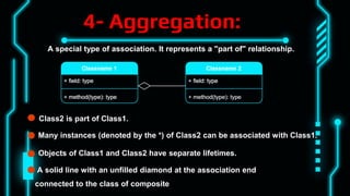 CLASS DIAGRAM in oop Class Diagram PowerPoint .pdf