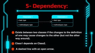CLASS DIAGRAM in oop Class Diagram PowerPoint .pdf