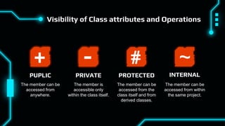 CLASS DIAGRAM in oop Class Diagram PowerPoint .pdf