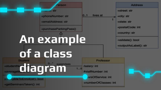 CLASS DIAGRAM in oop Class Diagram PowerPoint .pdf