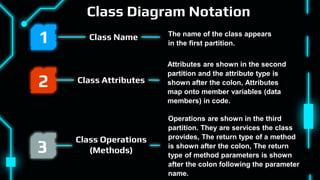 CLASS DIAGRAM in oop Class Diagram PowerPoint .pdf