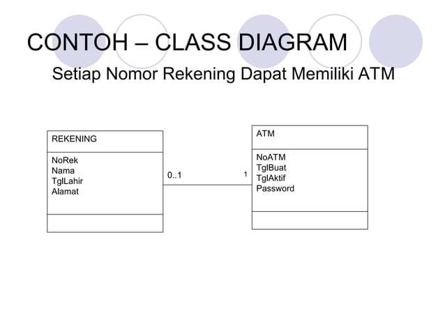 analisa perancangan sistem -class diagram.ppt