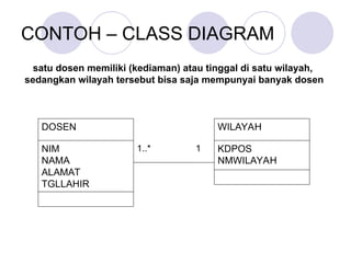 analisa perancangan sistem -class diagram.ppt