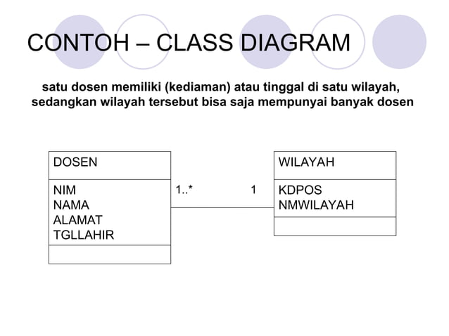 analisa perancangan sistem -class diagram.ppt