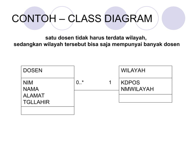 analisa perancangan sistem -class diagram.ppt