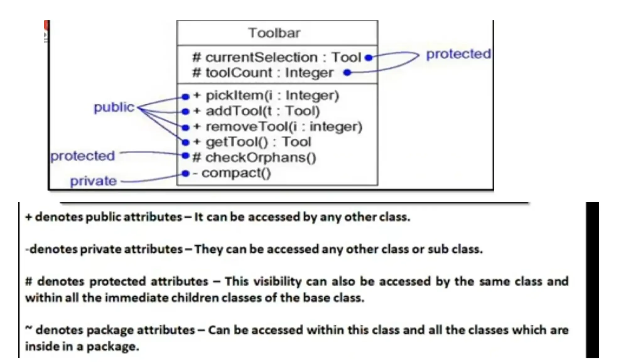 class diagram uml Object Oriented Software Engineering.pdf.pptx