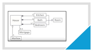 class diagram uml Object Oriented Software Engineering.pdf.pptx