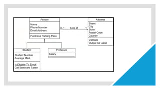 class diagram uml Object Oriented Software Engineering.pdf.pptx