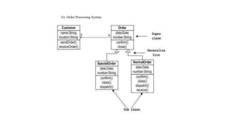 class diagram uml Object Oriented Software Engineering.pdf.pptx
