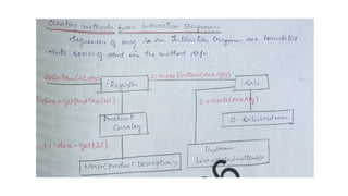 class diagram uml Object Oriented Software Engineering.pdf.pptx