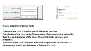 class diagram uml Object Oriented Software Engineering.pdf.pptx