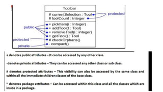 class diagram uml Object Oriented Software Engineering.pdf.pptx
