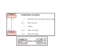 class diagram uml Object Oriented Software Engineering.pdf.pptx