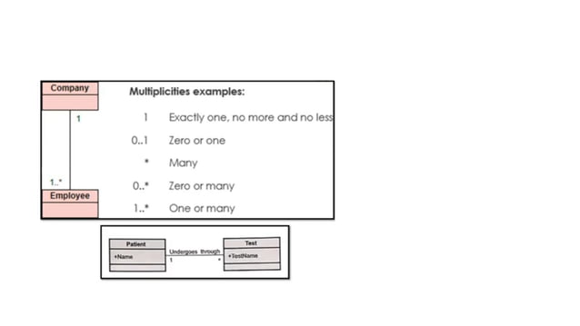 class diagram uml Object Oriented Software Engineering.pdf.pptx