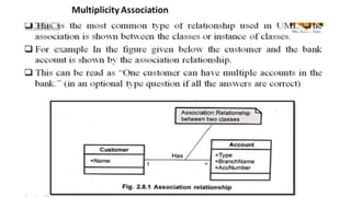 class diagram uml Object Oriented Software Engineering.pdf.pptx
