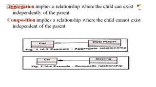 class diagram uml Object Oriented Software Engineering.pdf.pptx