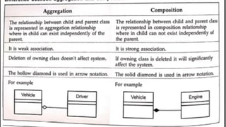 class diagram uml Object Oriented Software Engineering.pdf.pptx