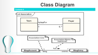 Class Diagram.pptxClass Diagram.pptxClass Diagram.pptx