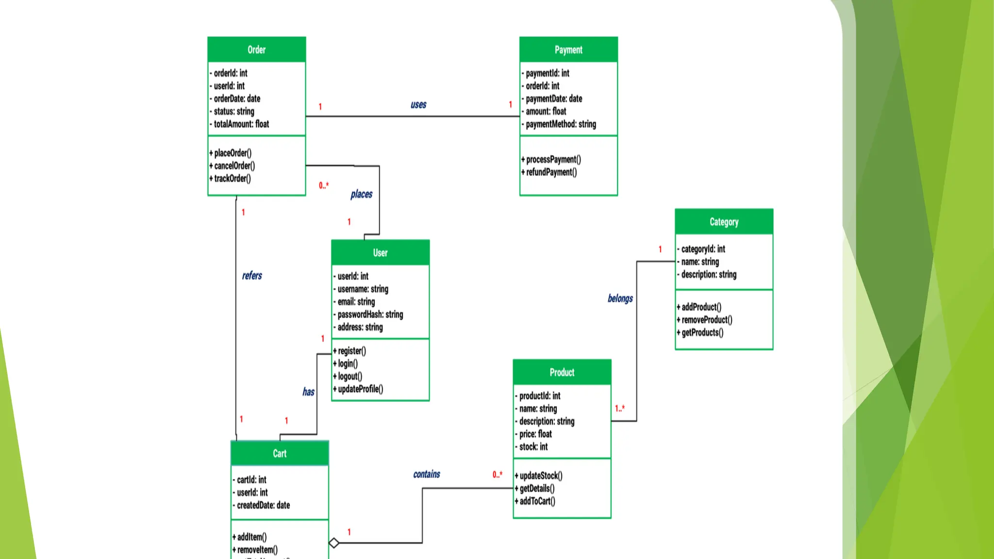 Class diagram of ATM, college management system, E commerce system ...