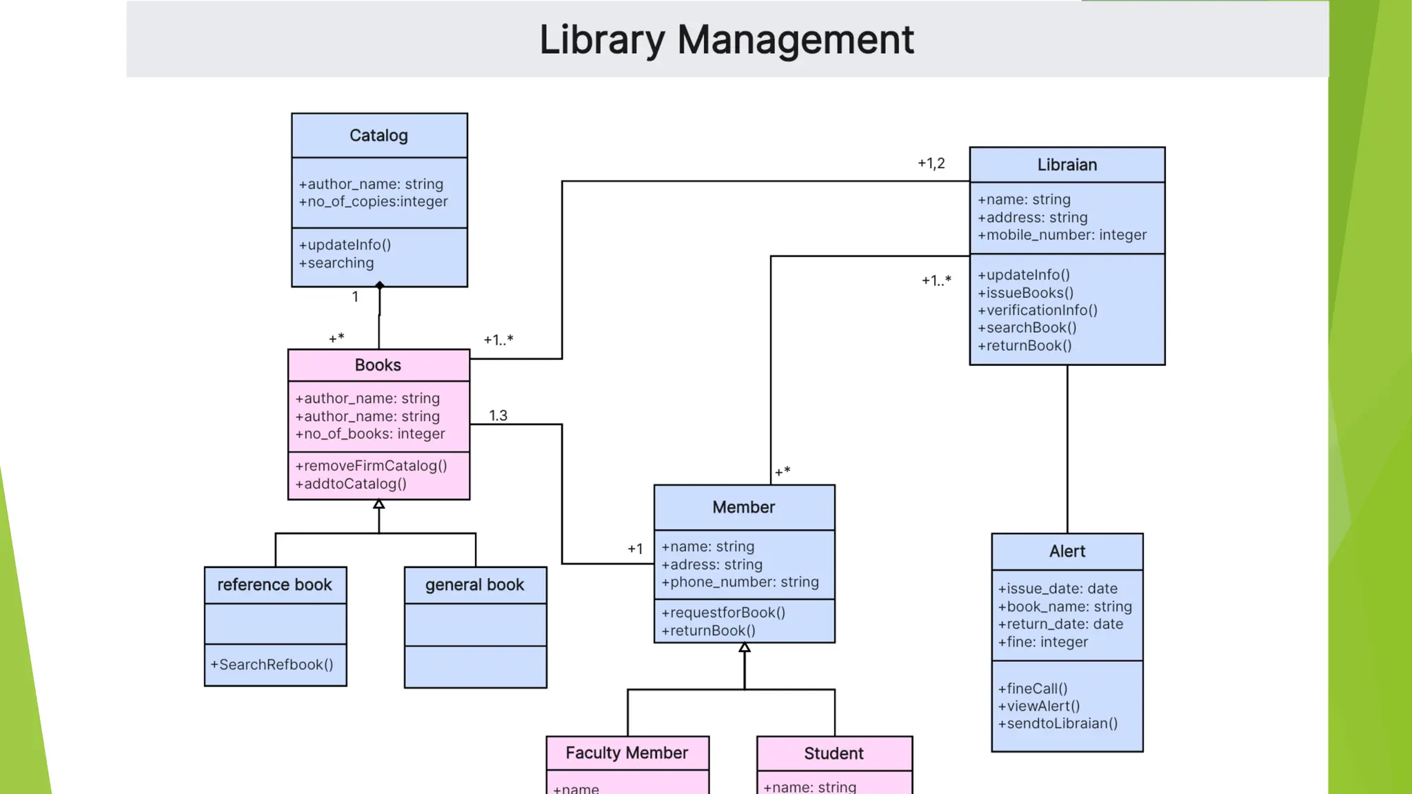 Class diagram of ATM, college management system, E commerce system ...