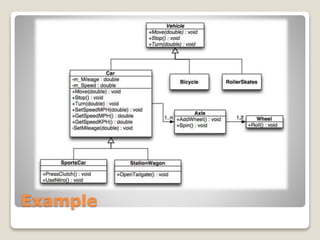 Class diagram by sagar & daniyal | PPT