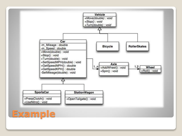 Class diagram by sagar & daniyal | PPT