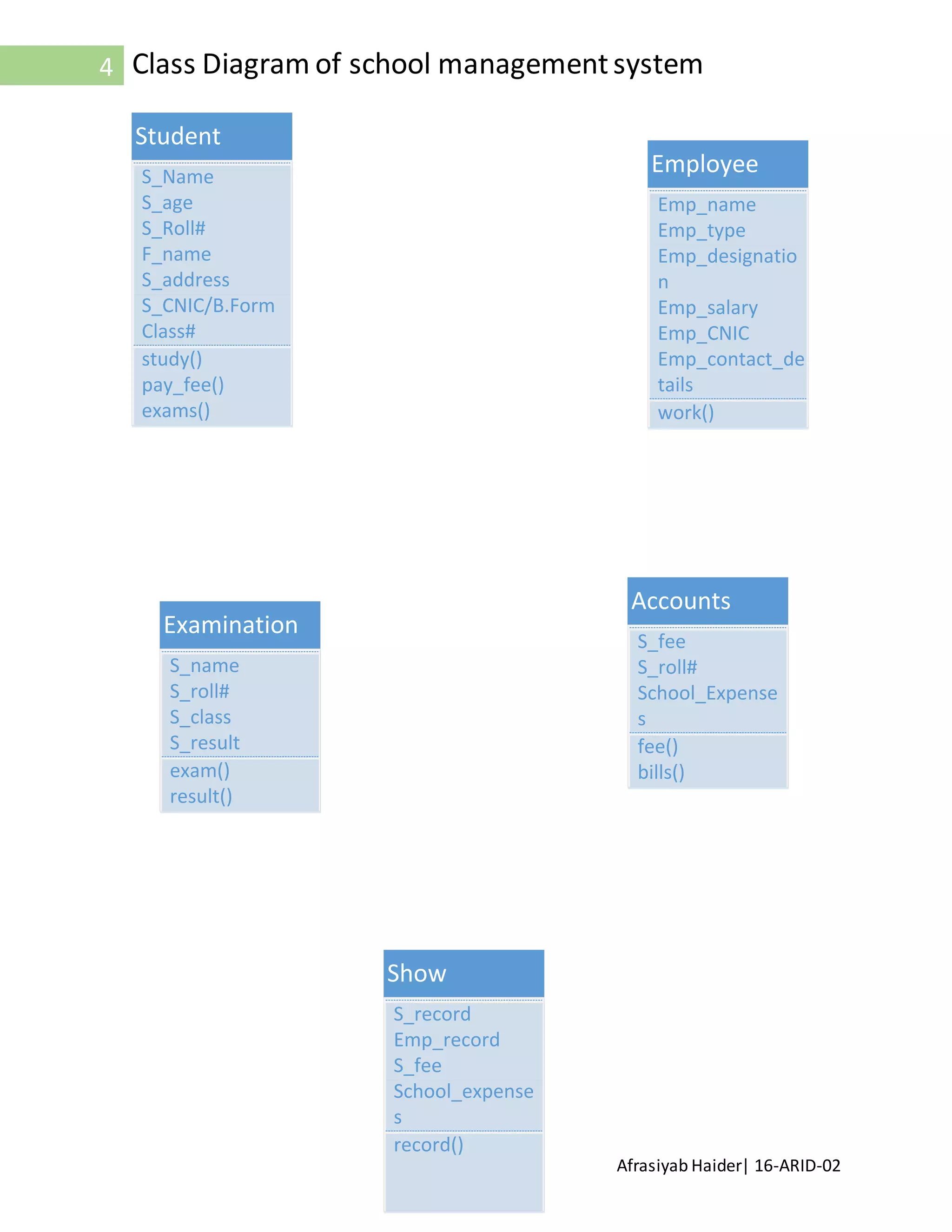 Class diagram of school management system (OOP) | DOCX