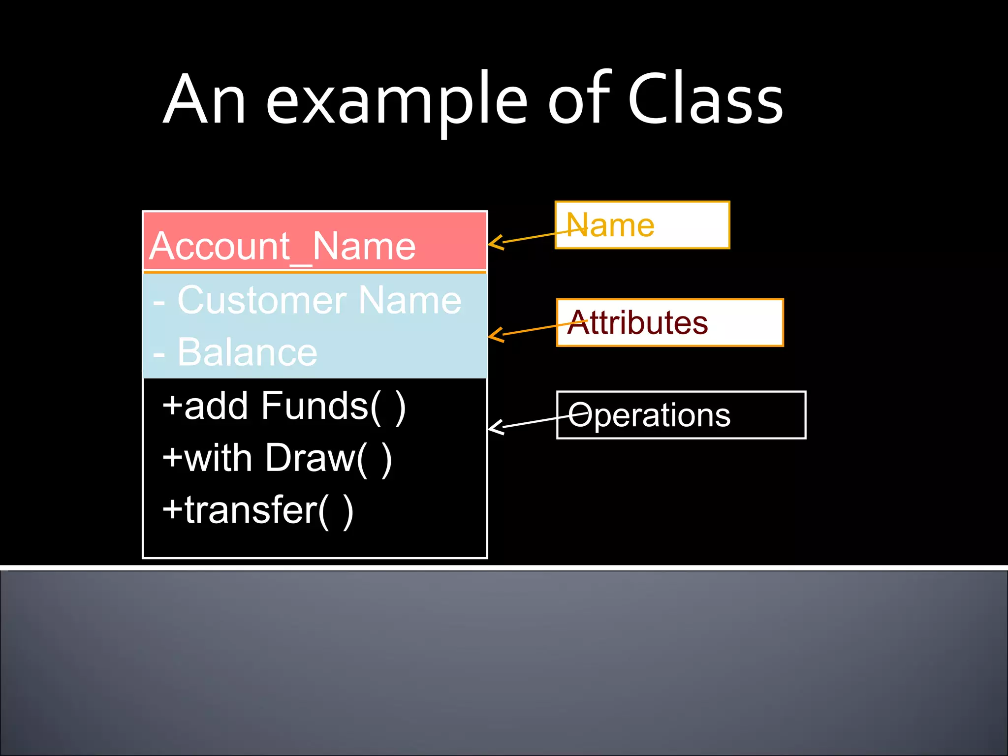 Class diagram presentation | PPT