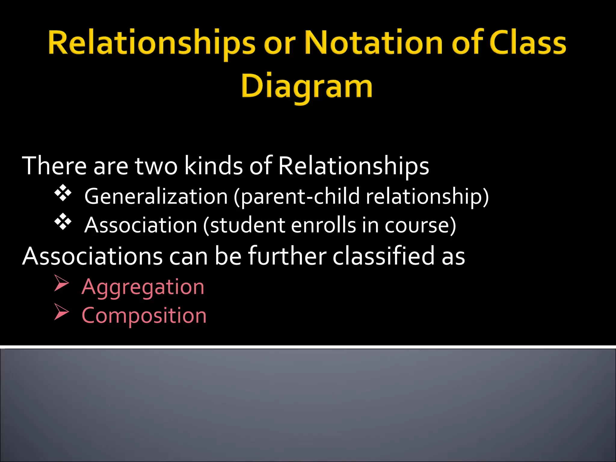 Class diagram presentation | PPT