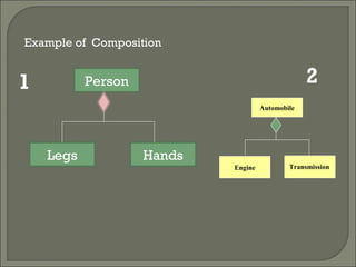Class diagram presentation | PPT