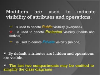 Class diagram presentation | PPT