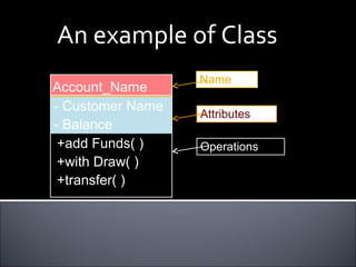 Class diagram presentation | PPT