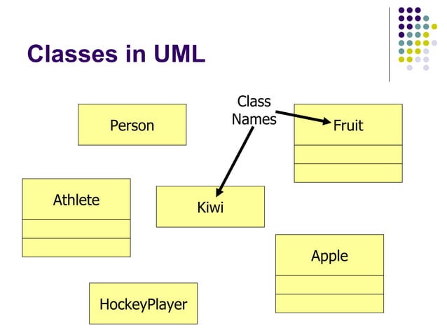 Class diagrams | PPT