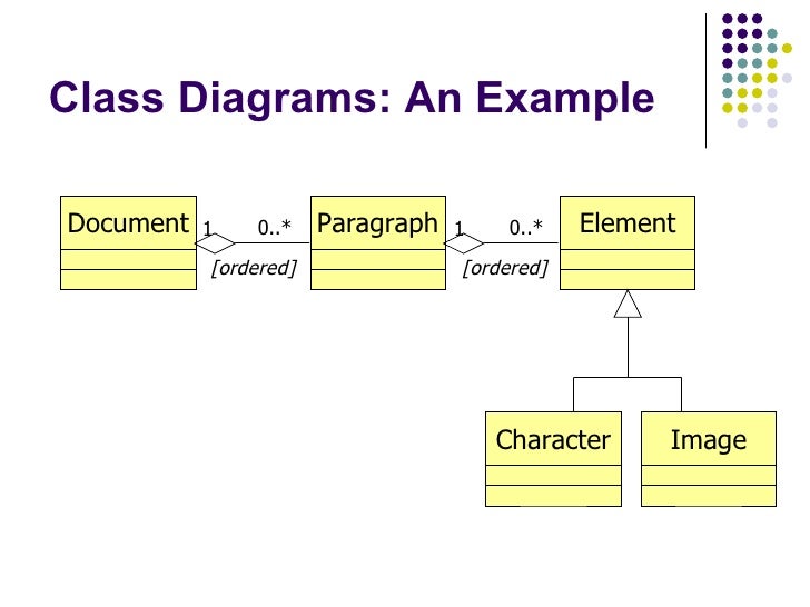Class diagrams