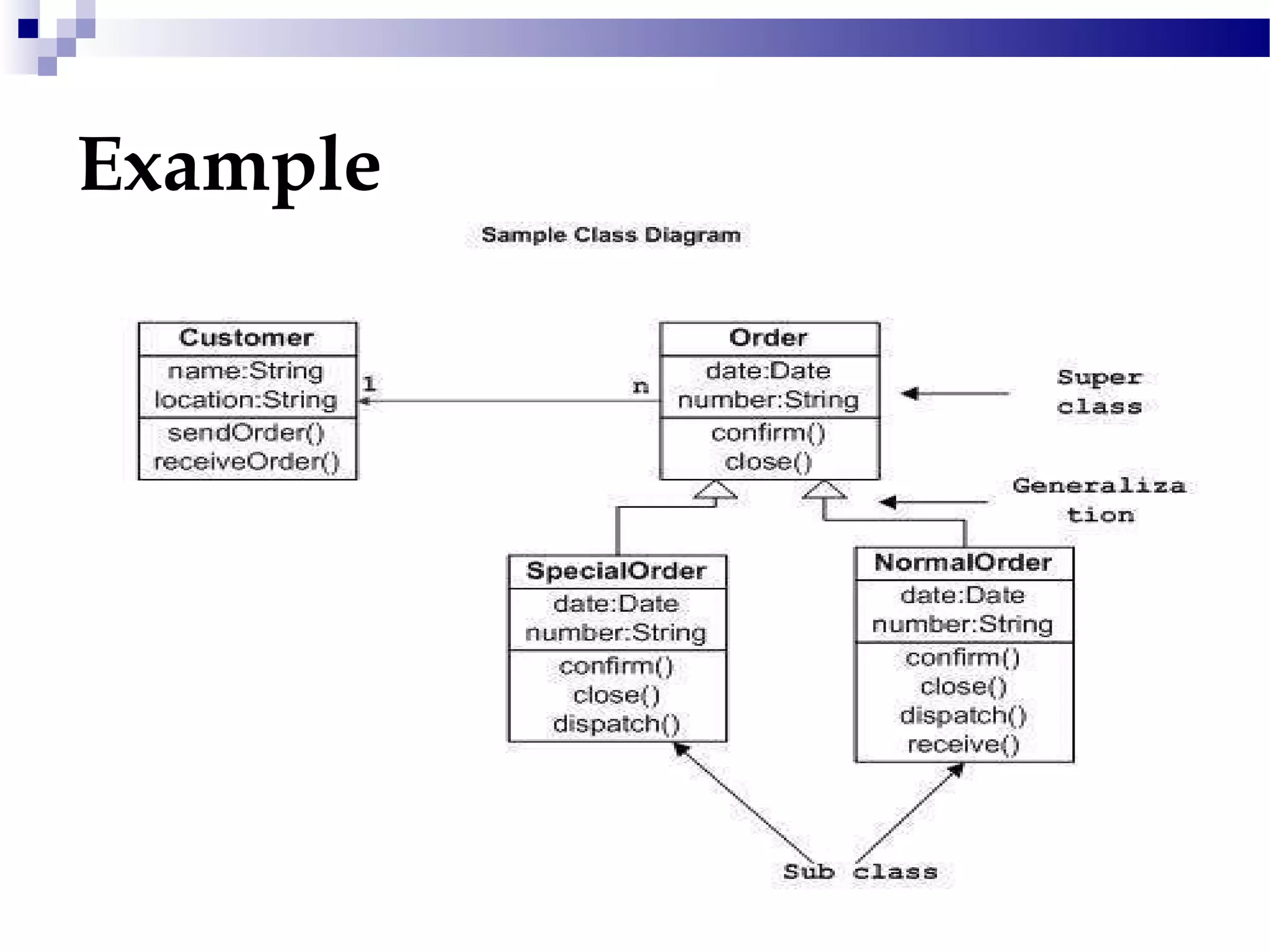 Class diagrams | PPT