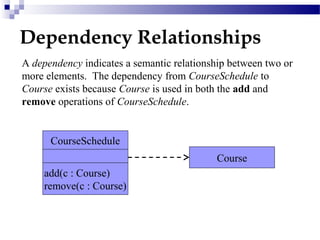 Class diagrams | PPT
