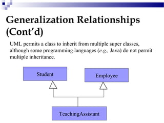 Class diagrams | PPT