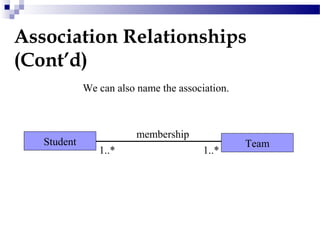 Class diagrams | PPT