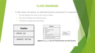 CLASS DIAGRAMS IN OBJECT ORIENTED ANALYSIS AND DESIGN | PPTX