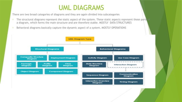 CLASS DIAGRAMS IN OBJECT ORIENTED ANALYSIS AND DESIGN | PPTX